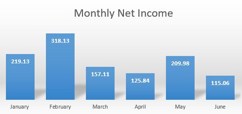 Is Mining Cryptocurrency Profitable? | Espresso My Kitchen